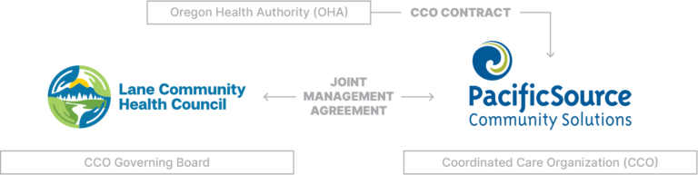 Home - Lane Community Health Council
